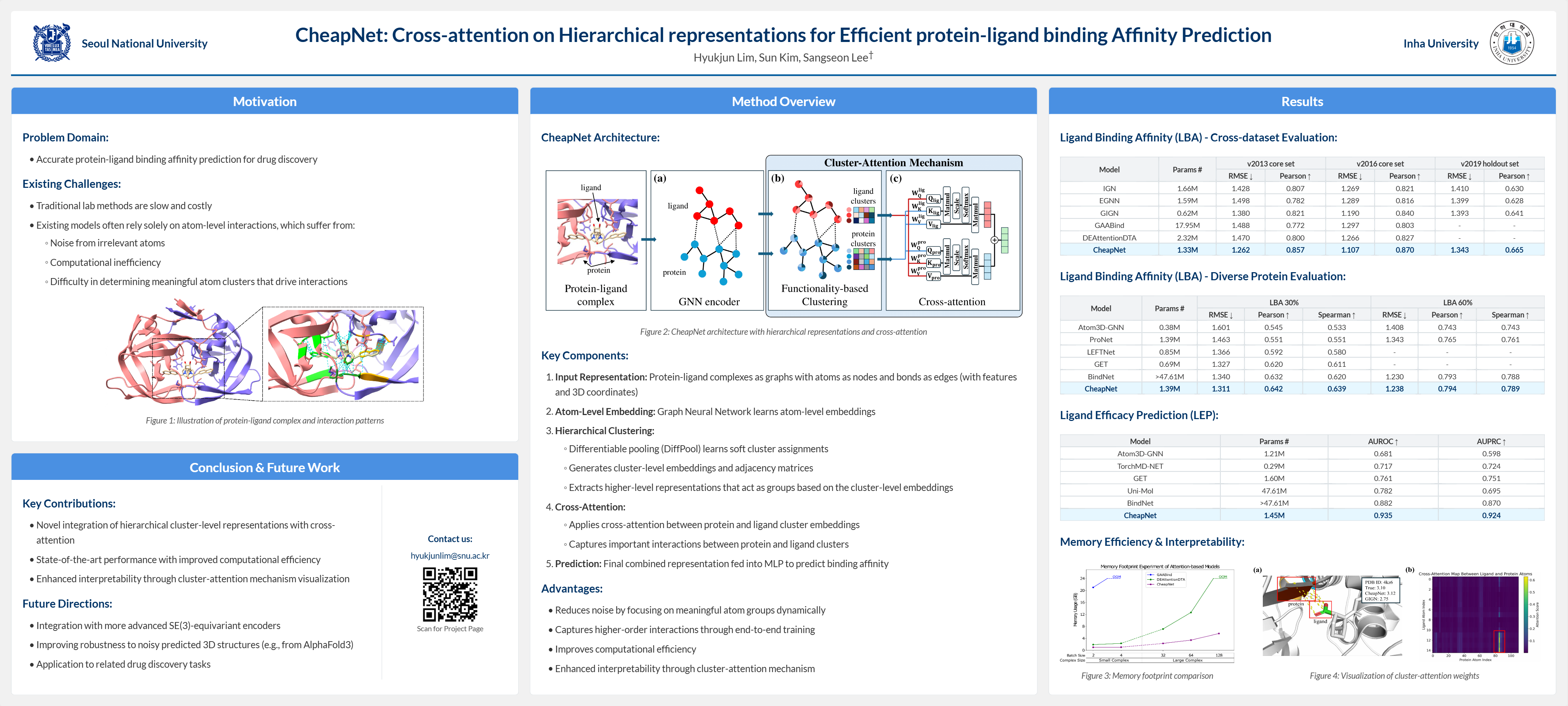 ICLR Poster CheapNet: Cross-attention on Hierarchical representations for Efficient protein ...